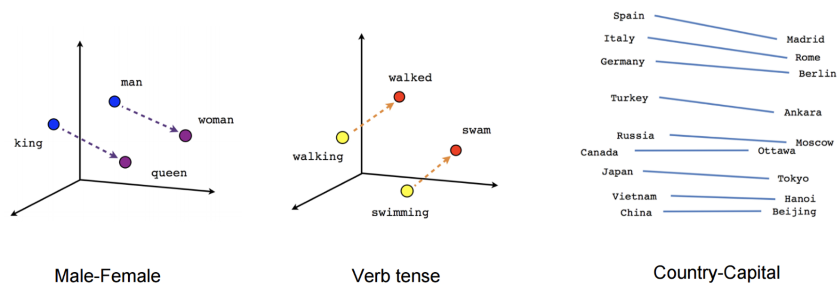 How Word Frequency Affects Language Models Nathan Godey